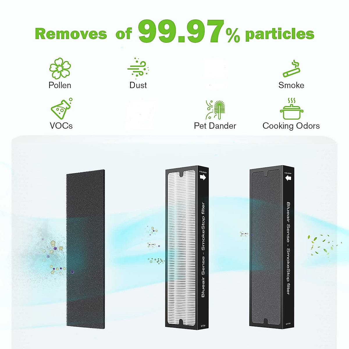 Housmile Premium HEPA Replacement Filter Compatible with Blueair Sense Air Purifier,Blueair Sense+ Air Purifier, 2 Pack Filters Including 4 Carbon Pre Filter