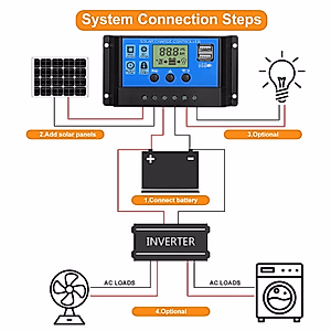 12V/ 24V Auto Solar Charge Controller Photovoltaic Panel Regulator with Adjustable LCD Display Dual USB Port Timer Setting PWM Auto Parameter (30 A)