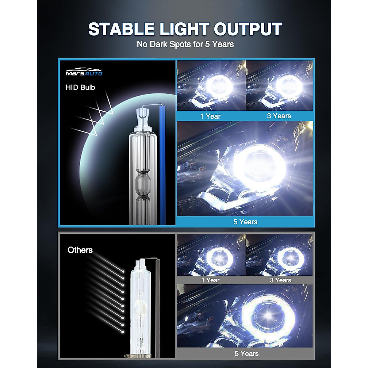 Marsauto D1S HID Bulbs, 6000K Cold White, Xenon Bulb(Not Halogen/Led Bulbs), 5 Years Lifespan, Waterproof Design, Up to 350% Brightness, Low/high Beam,2 Pcs