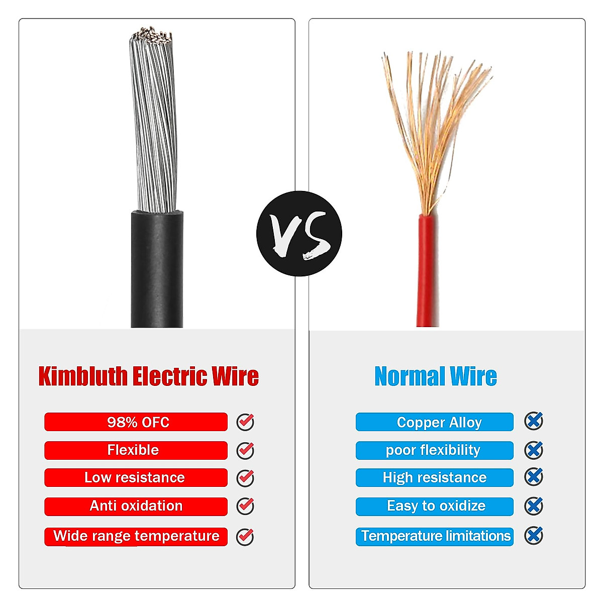 Kimbluth 10 Gauge Marine Wire 10FT Red + 10FT Black Tinned Copper Wire, 10 AWG Solar Cable OFC Oxygen Free Copper Wire for Solar Panel, Automotive, Trailer, Marine, RV