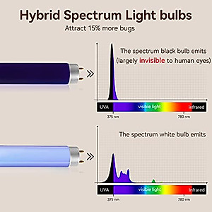 2-Pack Bug Zapper Light Bulbs Bug Zapper Replacement Bulbs for 20W Bug Zapper Indoor Including 1 White Bug Light Tube and 1 Black Light Tube