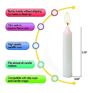 Shabbat Candles - Traditional Shabbos Candles - 3 Hour - 1-Pack x 72 Count