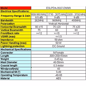 9dBi Directional LPDA Outdoor Antenna 700~3700mHz Supports 5G 4G LTE Wireless WiFi 915mhz RFID 33ft Cable