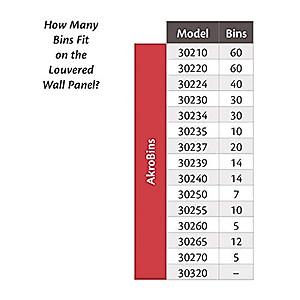 Akro-Mils 30118 Heavy Duty Wall Mount Garage Storage Steel Louvered Panel | Wall Storage Bin Hanging Organizer System for AkroBins, 18-Inch W x 61-Inch H, Grey, Single