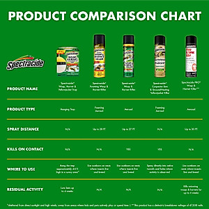Spectracide Wasp, Hornet & Yellowjacket Trap, Hanging Wasp & Hornet Trap with a Quick-Drown Formula That Submerges & Kills Insects, 1 Count