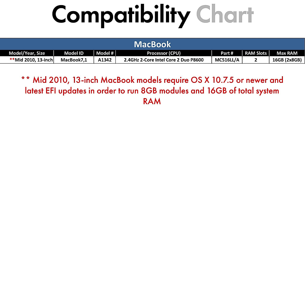 A-Tech 16GB Kit (2x8GB) DDR3 1066MHz / 1067MHz PC3-8500 SODIMM RAM for Apple MacBook (13 inch, Mid 2010), MacBook Pro (13 inch, Mid 2010), iMac (27 inch, Late 2009), Mac Mini (Mid 2010)