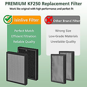KF250 Replacement True HEPA Filter, Compatible with Kenmore 1200e Series Air Purifier PM2010, for Rooms up to 1,500 Sq. Ft. 3-in-1 True HEPA Filter, 4-Pack