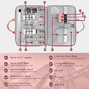 Simpolor 15.6’’ Laptop Case Cable Organizer, Electronic Organizer Inside with Outside Card Holder, 3-Layer Shockproof and Water Resistant 14/15 inch Laptop Sleeve, Pink
