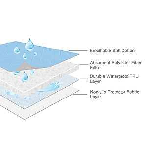 Waterproof Crib Mattress Protector 18" x 36", Non-Slip & Sturdy Mattress Pad Mat, 4 Layers Incontinence Bed Pad for Children Adults, Pets Training Pee Pad, White