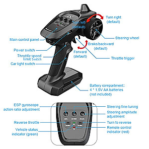 Supdex RC Drift Car, 1:16 20MPH Remote Control Car for Drifting and Racing, ESP 2.4Ghz Proportional Throttle & Steering Control 4WD Truck Toys with Led Lights for Adults and Kids