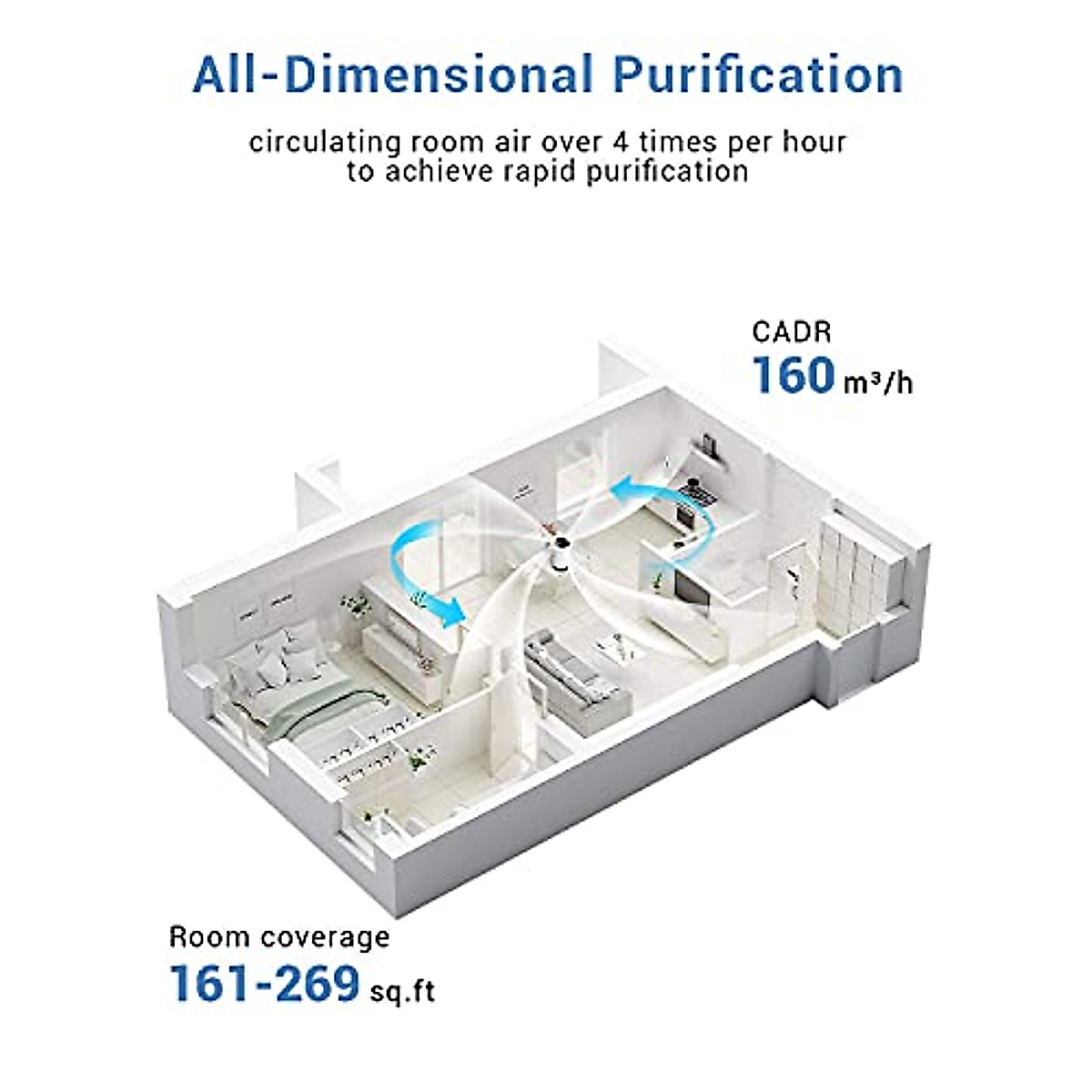 Elechomes OX300 HEPA Air Purifier for Home with 4-Stage Filtration, 12H Timer, LED Display, Night Light, 100% Ozone Free, Quiet Air Cleaner for Dust, Pet Dander, White
