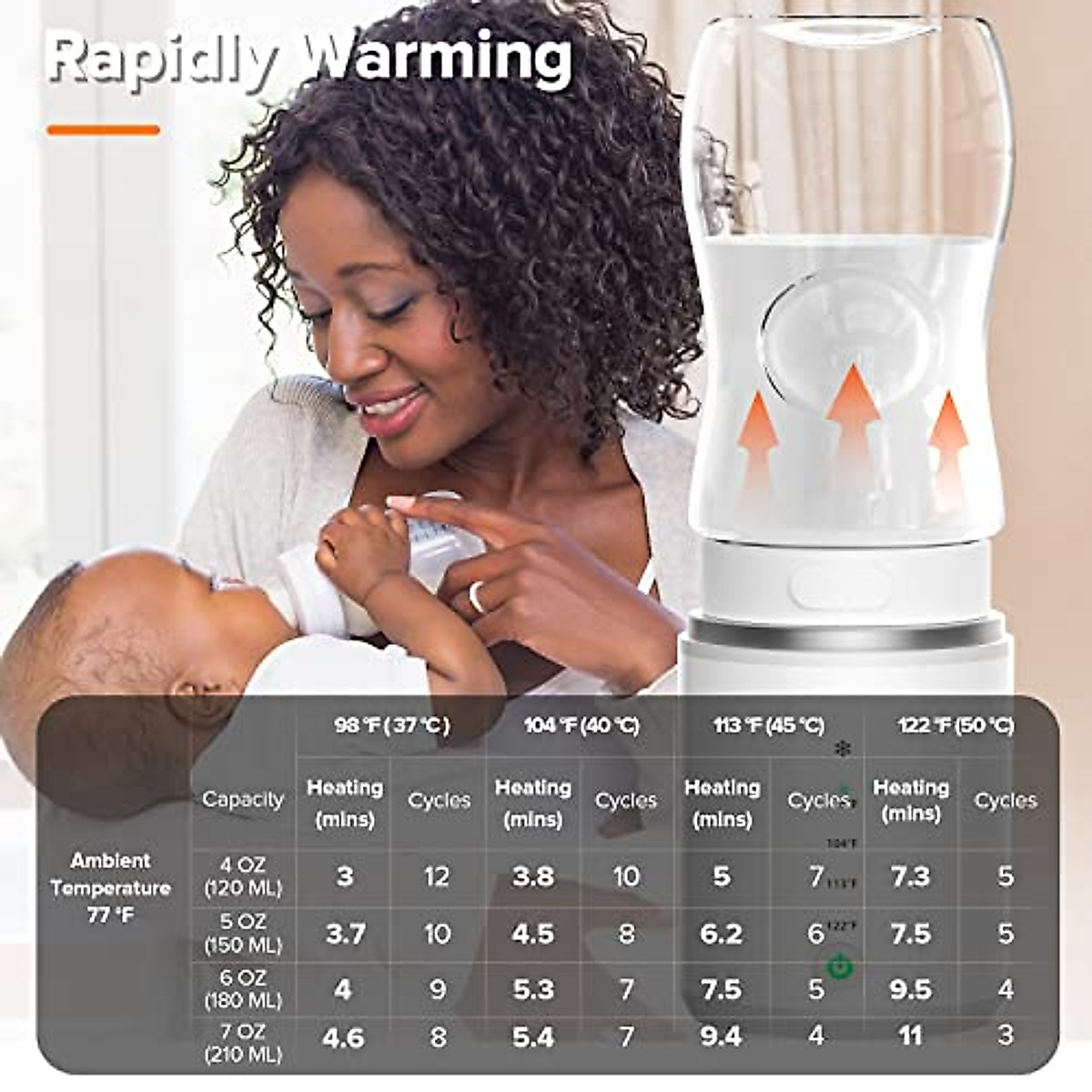 Bottle Warmer, Baby Bottle Warmer with 5 Adapters, Portable Bottle Warmer Rechargeable with Precise Temperature Selection & Beep Prompt, Travel Bottle Warmer for Breastmilk & Babys Brew