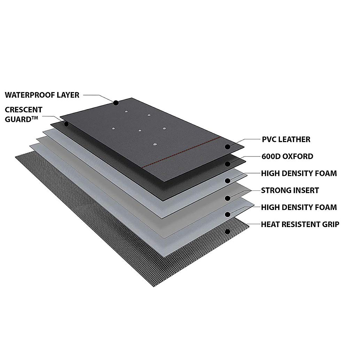 J&C Car Seat Protector 2pcs, 600D Car Seat Protector for Child & Infant Heavy Duty with Non-Slip Spots Universal Fit