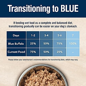 Blue Buffalo True Solutions Blissful Belly Wet Dog Food, Digestive Care Formula, Helps Maintain Stool Quality, 12.5-oz. Cans (12 Count)