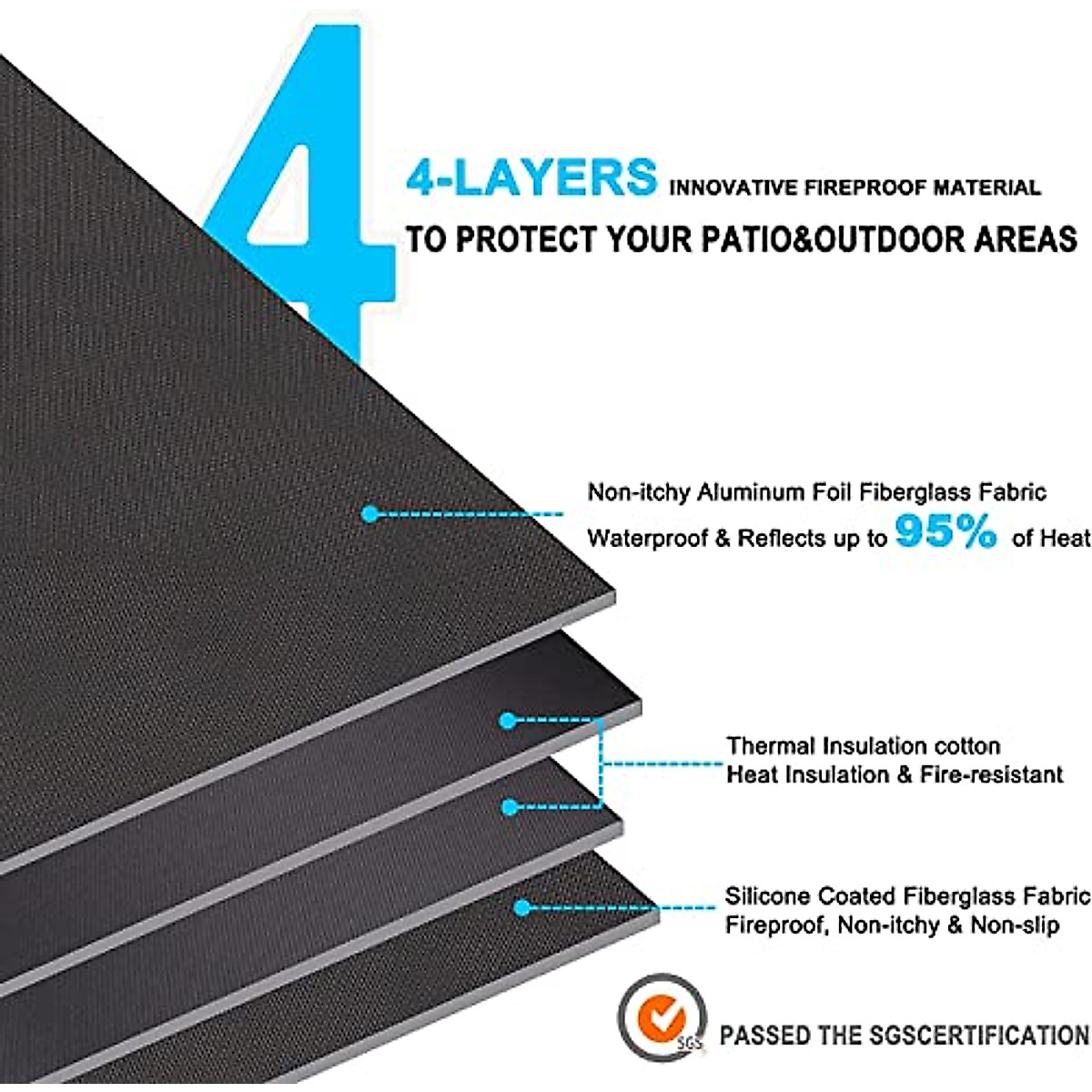 36" Round Under Grill Mat,DocSafe 4 Layers Fire Pit Mat,Fireproof Mat Protect Mat for Deck,Patio,Grass,Outdoor Charcoal,Smokers,Reusable Oil-Proof and Waterproof Indoor Fireplace Mat BBQ Floor Mat