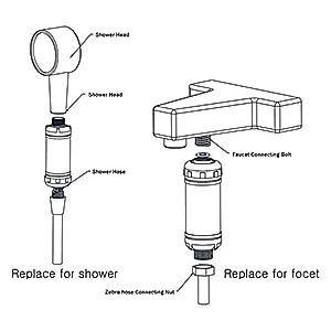 TULGIGS ION Filter TG300 - Premium Bidet Water Filter Set for Electronic Bidet Toilet Seats (2Pieces)