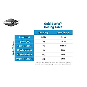 Gold Buffer, 300 g / 10.6 oz