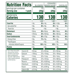 belVita Bites Breakfast Biscuits Variety Pack, 3 Flavors, 40 Snack Packs