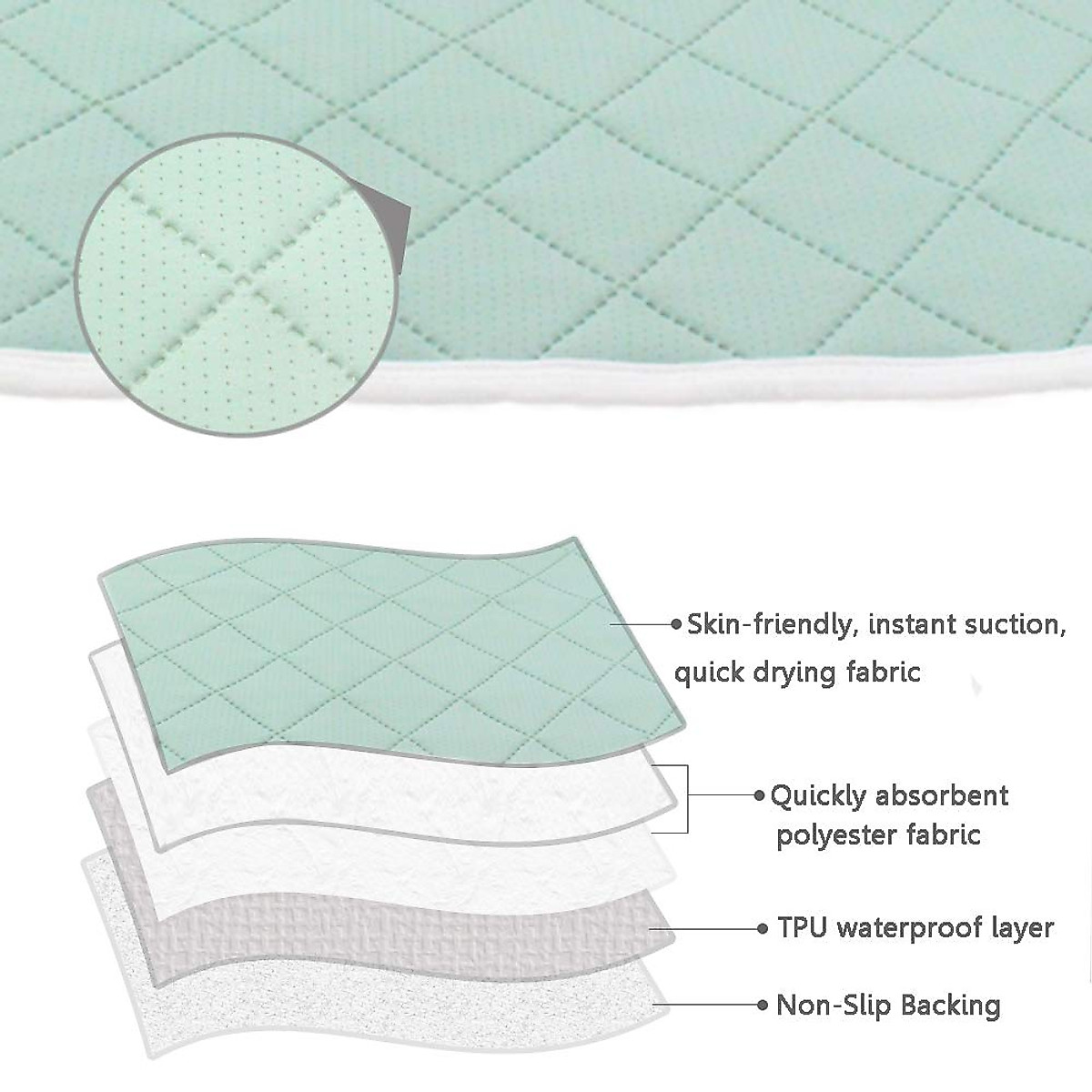 TWINOR 5-Layer Waterproof Urinal Bed Pad, Super Absorbent Leak Proof Mattress Pad Protector, Ultra Soft, Non-Slip, Washable and Reusable Incontinence Bed Pad for Toddlers, Children and Adults