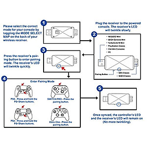 Mini Converter- Wireless Controller Adapter for NeoGeo Mini/Genesis Mini/TG16 Mini/PS Classic/NES SNES Classic/Astro City Mini, Gaming Controller Adapter for PS5/PS4/Xbox one/Switch Pro Controller