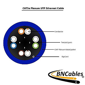 CAT5e (CMP) Plenum Cable, 1000FT | 24AWG 4Pair, 350MHz Solid Network Cable Unshielded Twisted Pair (UTP), Available in Blue, White, Gray & Black Color