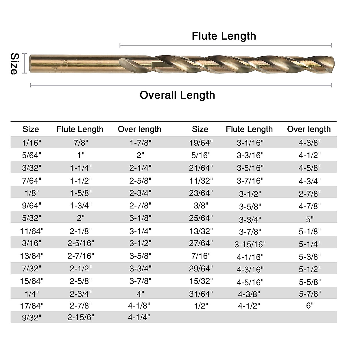 GMTOOLS 29Pcs Cobalt Drill Bits Set, M35 High Speed Steel, 135 Degree Tip, Stainless Steel, Plastic and Wood with Metal Indexed Storage Case 1/16"-1/2"