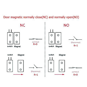 uxcell N.C. Recessed Wired Window Garage Contact Sensor Alarm Magnetic Reed Switch White HC-34A 10pcs