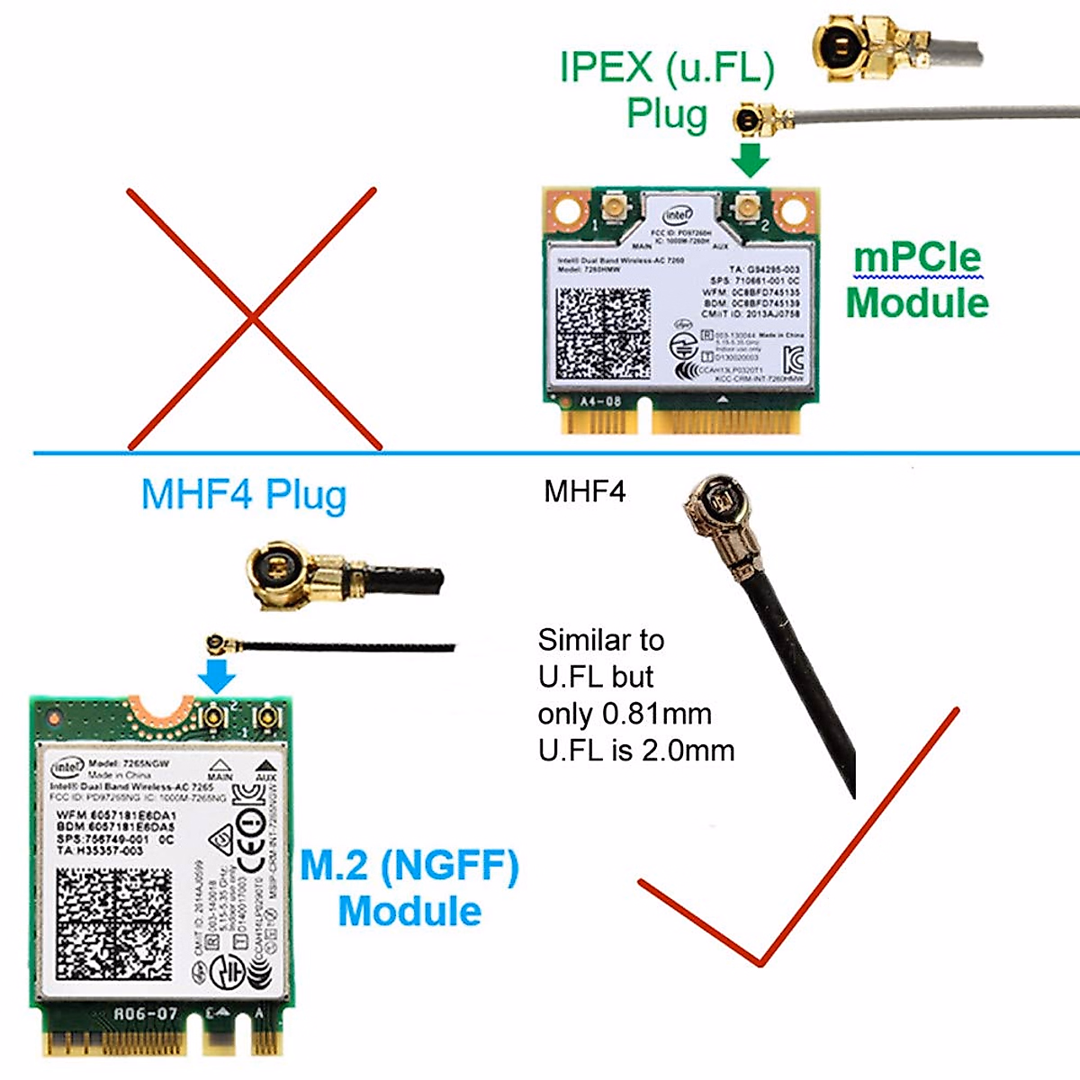 MHF4 IPEX 2.4Ghz 5Ghz 5.8G WLAN Network Adapter PC WiFi Antenna for Intel 7260 8260 8265 9265 9260 9560 AX200 AX Killer M.2 IPEX4 Wi-Fi Wireless WLAN Card Banana Pi 4 M2 Zero Hachintosh
