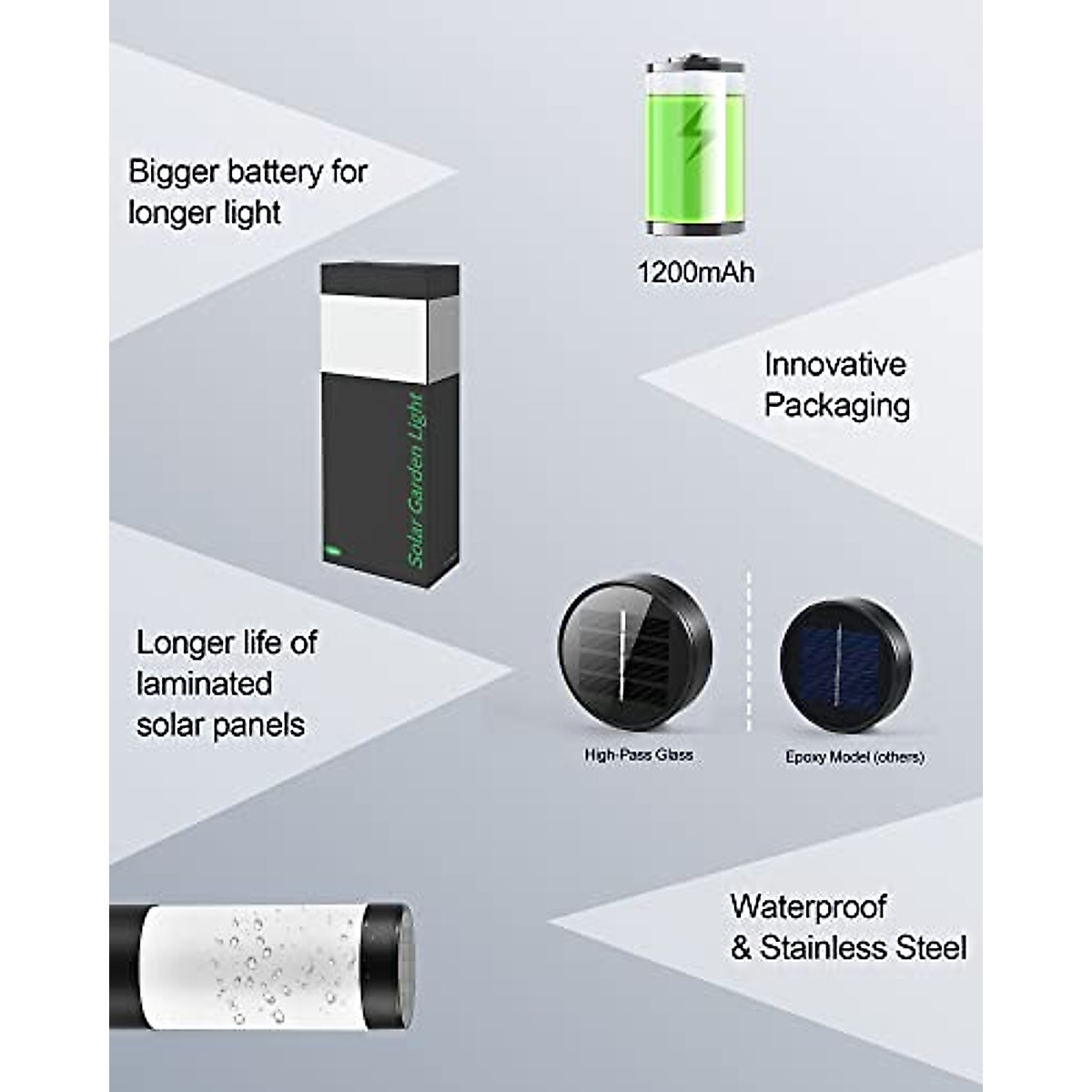 Carpdiem Solar Garden Lights, 2 Pack 1200mAh Battery Solar Outdoor Lights Waterproof,Landscape Lighting,Solar Pathway Lights Outdoor for Yard,Path,Driveway,Walkway,Cold White