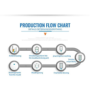 100 Bottles/Hour Automatic PET Blow Molding Machine Industry-Leading Performance