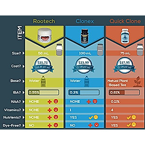 Quick Clone Gel - Most Advanced Cloning Gel for Faster, Healthier, Stronger Rooting Clones. (75mL)