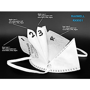 Raxwell KN95 RX9501 Disposable Face Mask 99% Filter Efficiency (50 Pack)