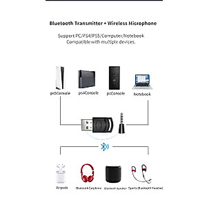 VR robot Bluetooth 5.0 Audio Adapter for Nintendo Switch & Lite, 3.5mm Aux Low latency Wireless Bluetooth Transmitter Dongle, Compatible with Switch & Lite/PS4/PC/Laptops for Bluetooth Device