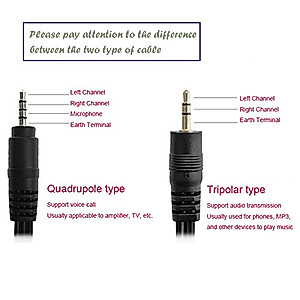 3.5mm to 3 RCA AV TV Cable, MaxLLTo Audio Video Cord Lead for Sony DCR-TRV480 DCR-TRV460 DCR-TRV360 DCR-TRV350 e - 5 Feet