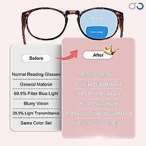 GIBLOGO Stylish 3 Pack Bifocal Reader+3 Pack Reading Glasses for Women Men - Blue Light Blocking Computer Readers - Ease Dry Eyes（mix01 1.50）
