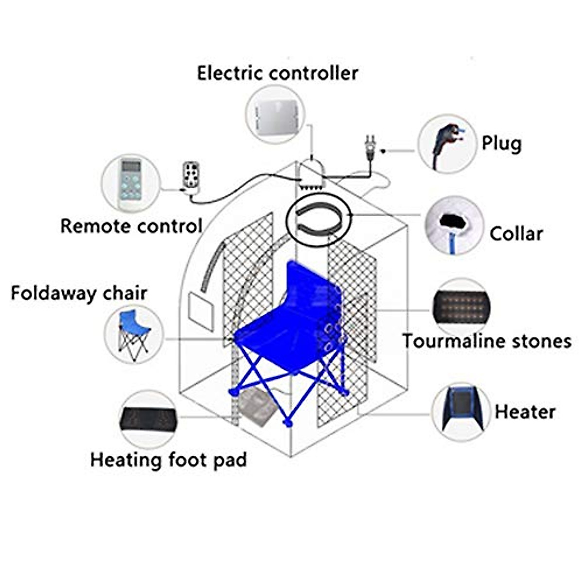 Smartmak Far Infrared Sauna, Full Body One Person Portable SPA Set with Time & Tempreture Remote Control, Heating Foot Pad and Foldable Reinforced Chair (L 27.6’’ x W 31.5’’ x H 37.8’’)- Pearl Pink