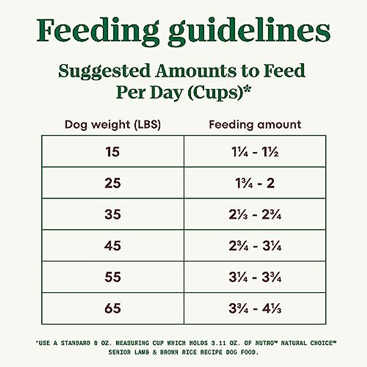 NUTRO NATURAL CHOICE Senior Dry Dog Food, Chicken & Brown Rice Recipe Dog Kibble, 30 lb. Bag