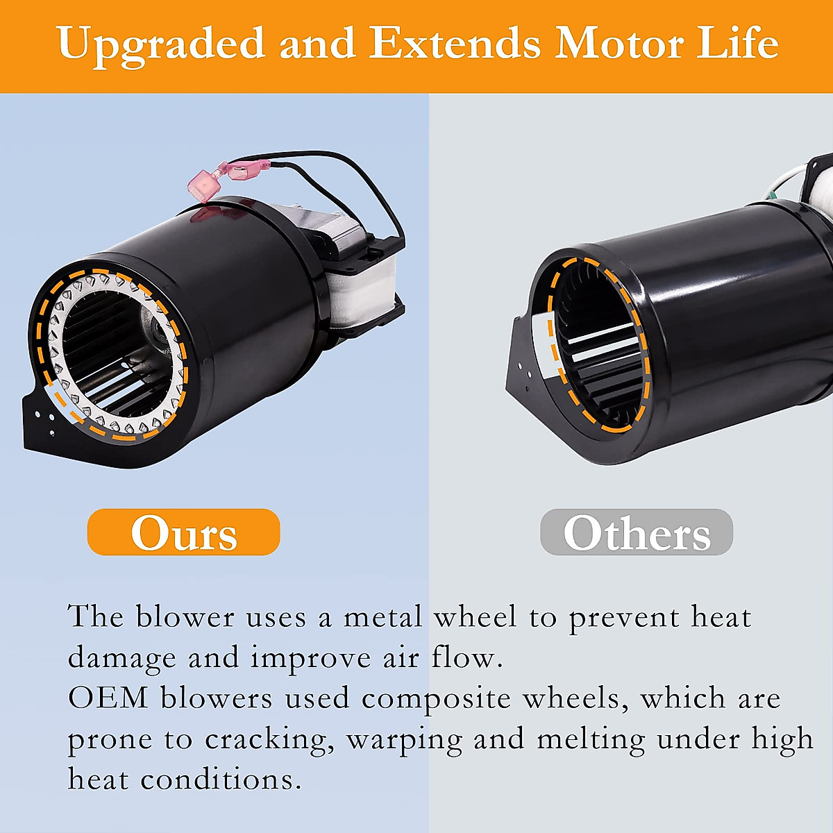 Criditpid Wood Stove Front Blower Motor for Avalon 99000137, Olympic & Rainier, Front Blower Fan for Lopi 99000123, Freedom, Answer & Revere. (Left + Right)
