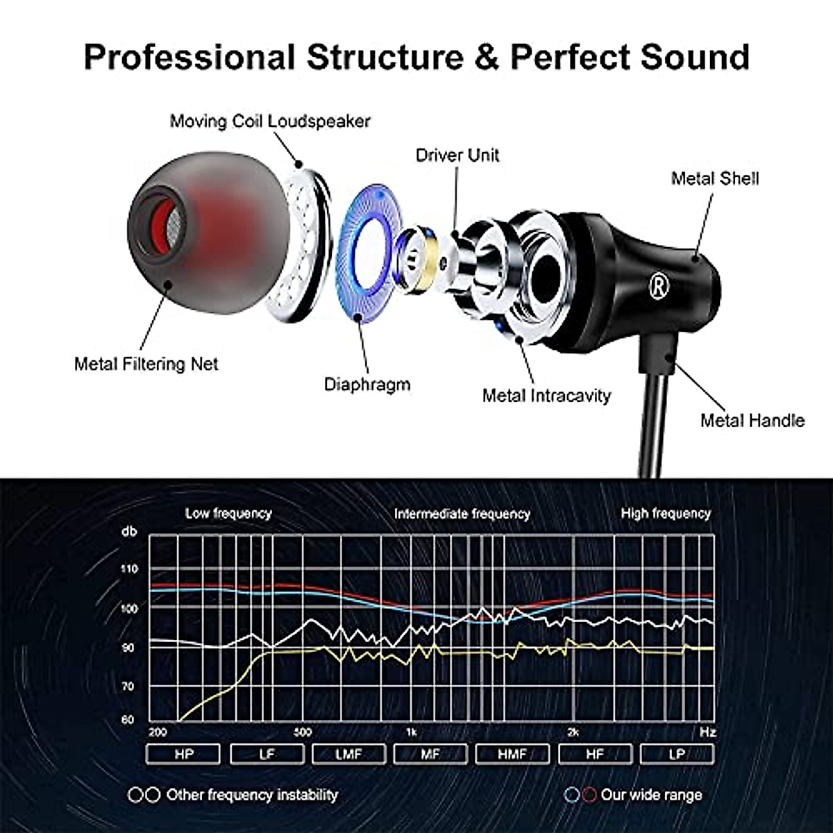 USB Type C Earphones Stereo in Ear Earbuds Headphones with Microphone Noise Cancelling Wired Earbuds with Mic and Volume Control Compatible with Google Pixel 2/XL, Xiaomi, Huawei and More