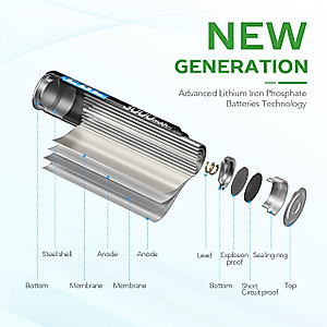 EBL 16 Pack AA Lithium Batteries 3000mAh 1.5V - High Performance Constant Volt Double A Battery for Blink Security System Flashlight Toy【Non-Rechargeable Batteries】