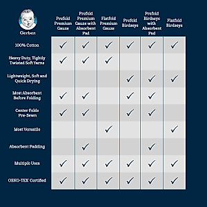 Gerber Prefold Gauze Diaper, White, 5 Count