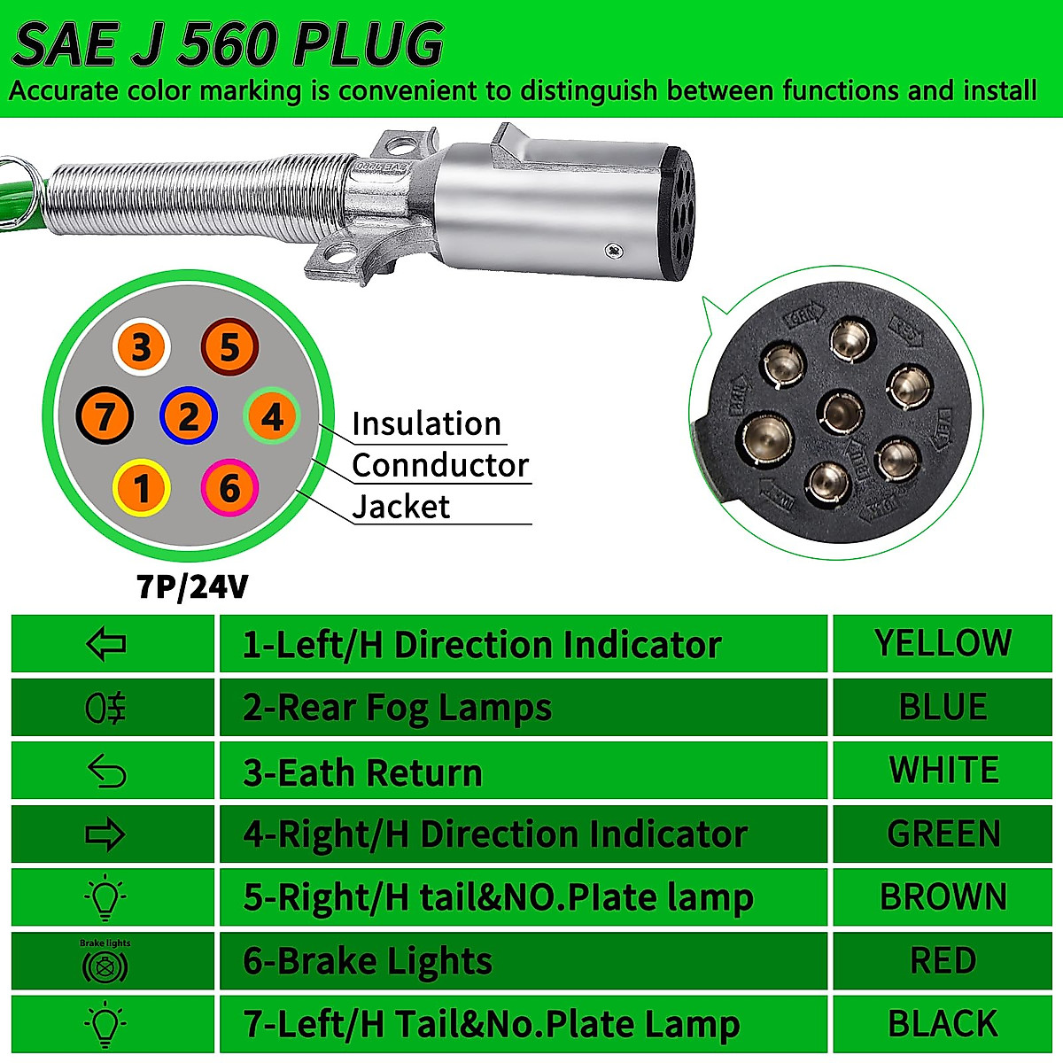 Voilamart 7 Way Trailer Cord Cable 15 Ft Green ABS Straight Trailer Electrical Power Cord Plug for Semi Trucks Trailer Tractors
