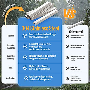 meite 20 Gauge 1/2-Inch (12.3mm) Crown 3/8-Inch Length Upholstery Staples for Staple Gun, Fine Wire Stainless Steel Staples for Carpet, Work Box, Cable, Shed (5,000 Pieces)