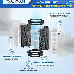 AP-T45 AP-T40FL Replacement Filter Compatible with Homedics Air Purifier Filter Replacement 1461901 for Homedics Total Clean 5 in 1 Air Purifier AP-T40 AP-T45WT AP-T40WT AP-T45-BK AP-T45-WT, 3-Pack