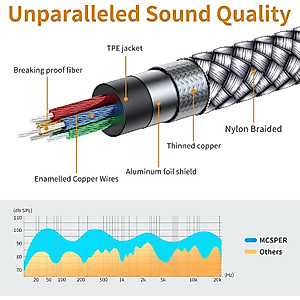 Headphone Splitter, (Hi-Fi Sound) Nylon-Braided Extension Cable Audio Stereo Y Splitter, 3.5mm Male to 2 Ports 3.5mm Female Headset Splitter for Phone, TabletsPS4, Switch & More