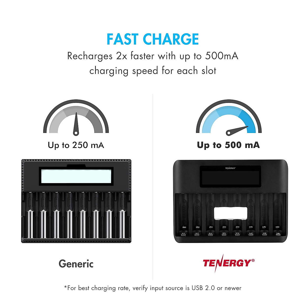 Tenergy TN480U 8-Bay LCD Display Fast Charger for NiMH/NiCD AA AAA Rechargeable Batteries with Mirco USB and USB Type C Input for AA and AAA Rechargeable Batteries