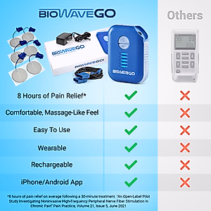 BIOWAVEGO Medical Grade TENS Unit Upgrade to TENS Machines for Pain Relief Clinically Proven ESTIM for Chronic Pain & Recovery HSA FSA Eligible