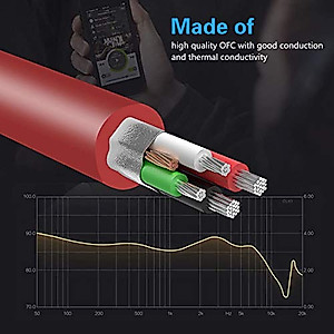 Saipomor Sol Republic V10 Extension Cable with Remote Volume and Mic for Sol Republic Master Tracks HD HD2 Sol Republic V8 V12 X3 Headphones (Red)