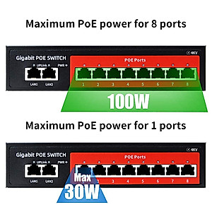 STEAMEMO 8 Port Gigabit PoE Switch + 4 POE Port Switch, 8 Gigabit Port 100W+ 4 Port 52W PoE Switch, Unmanaged Network Poe Switch, Metal Plug and Play
