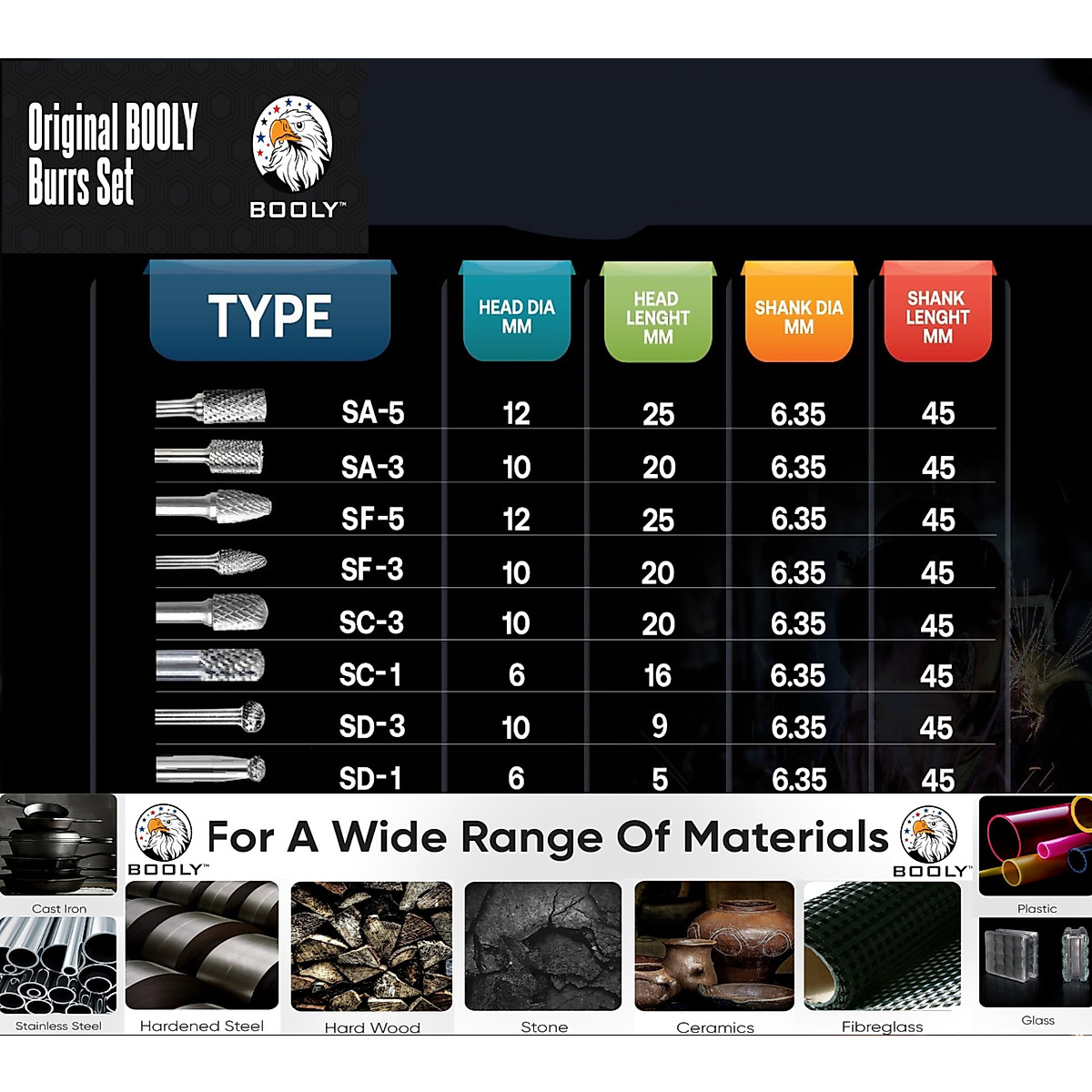 Premium-Grade Die Grinder Bits Carbide Burr Set 1/4 Shank 8-PC Double-Cut Rotary Metal Grinding Bits for Dewalt Milwaukee & Die Grinders Accessories/Bonus Kit: 4-PC 3" Cut-Off Wheels + 2-PC Mandrels